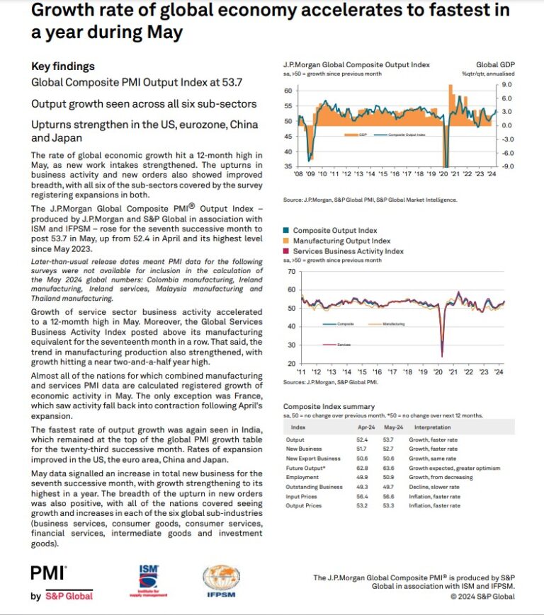 PMI MARKIT: PER GLI INDICATORI PIU' AFFIDABILI AL MONDO LA CRESCITA ...